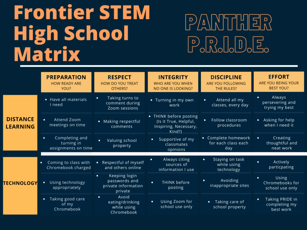 PANTHER PRIDE - Frontier Schools
